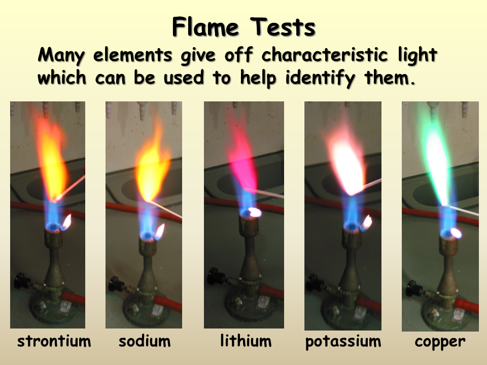 Electrons And Wave Particle Duality Presentation Chemistry