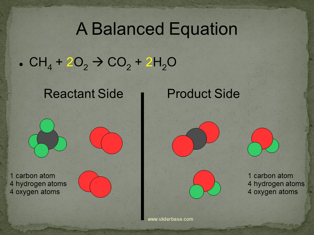 Balance Chemical Equations Game Tessshebaylo