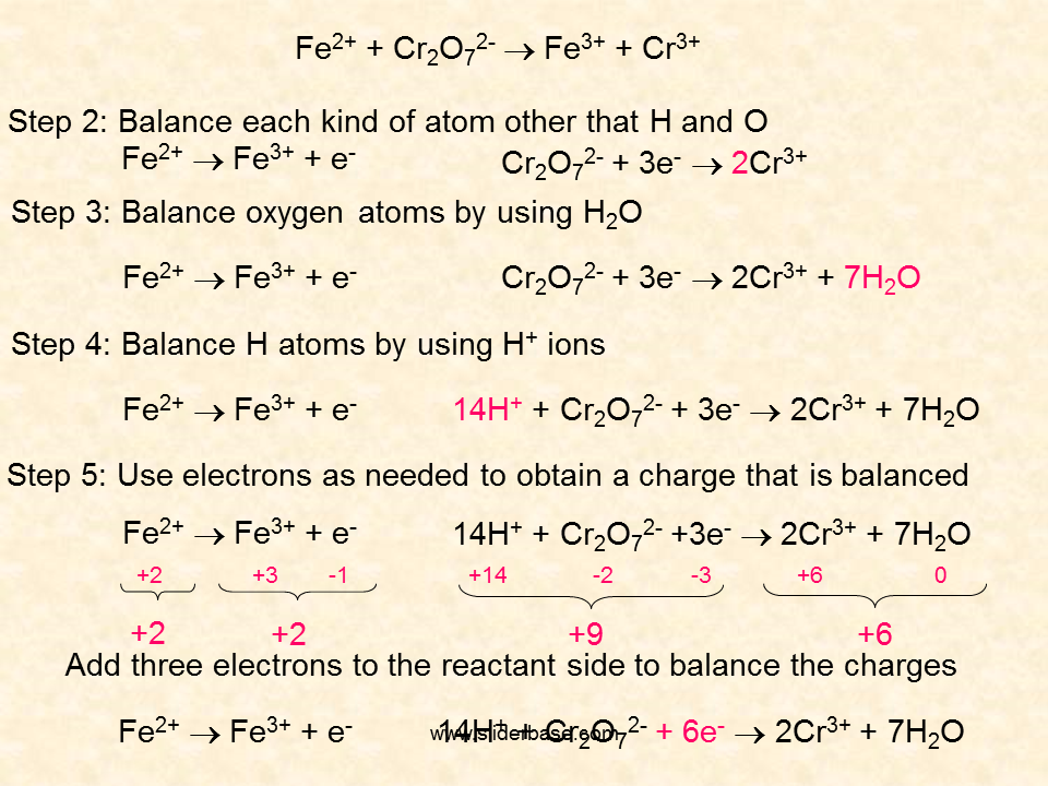How To Balance Chemical Equations Tessshebaylo