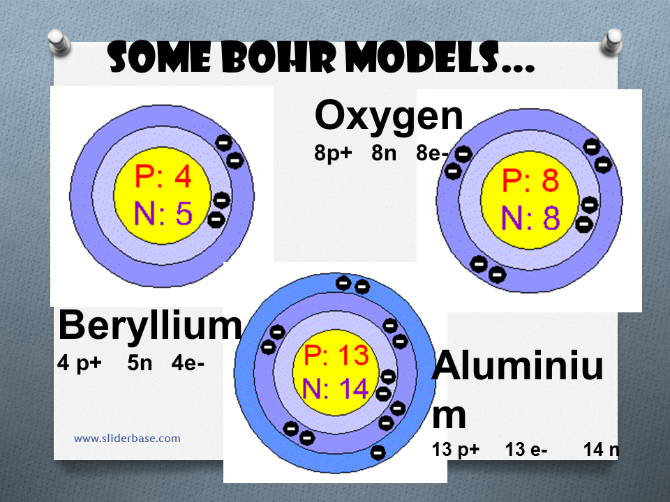 Bohr Models And Lewis Dot Diagrams Presentation Chemistry