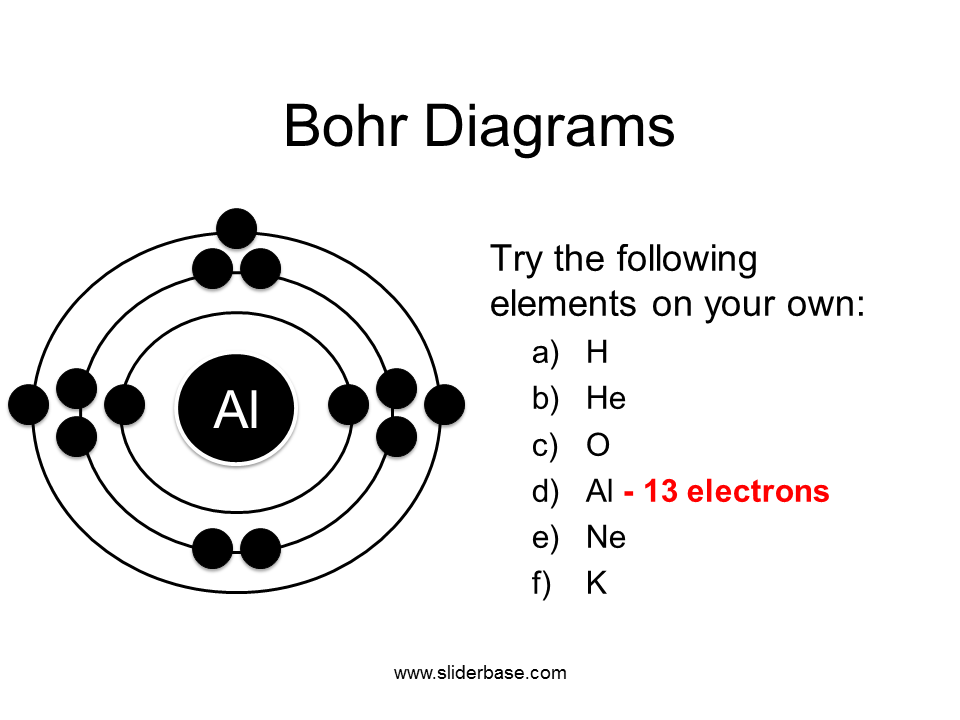 How To Draw Bohr Diagrams Presentation Chemistry