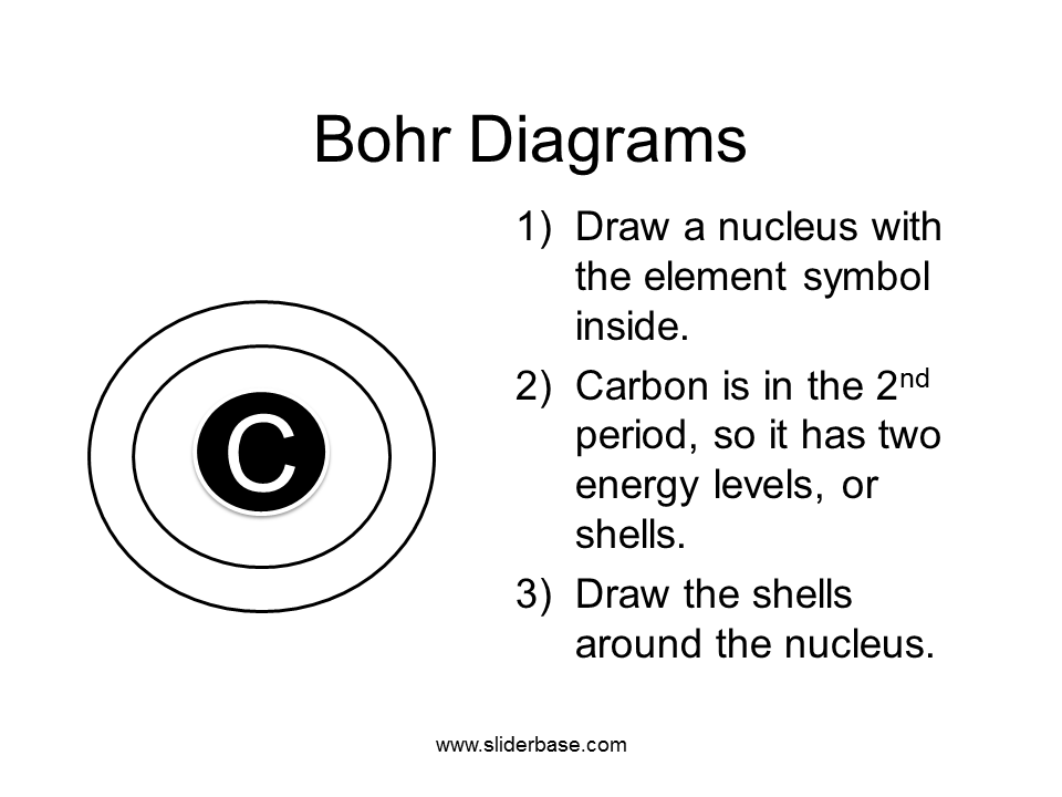 How To Draw Bohr Diagrams Presentation Chemistry