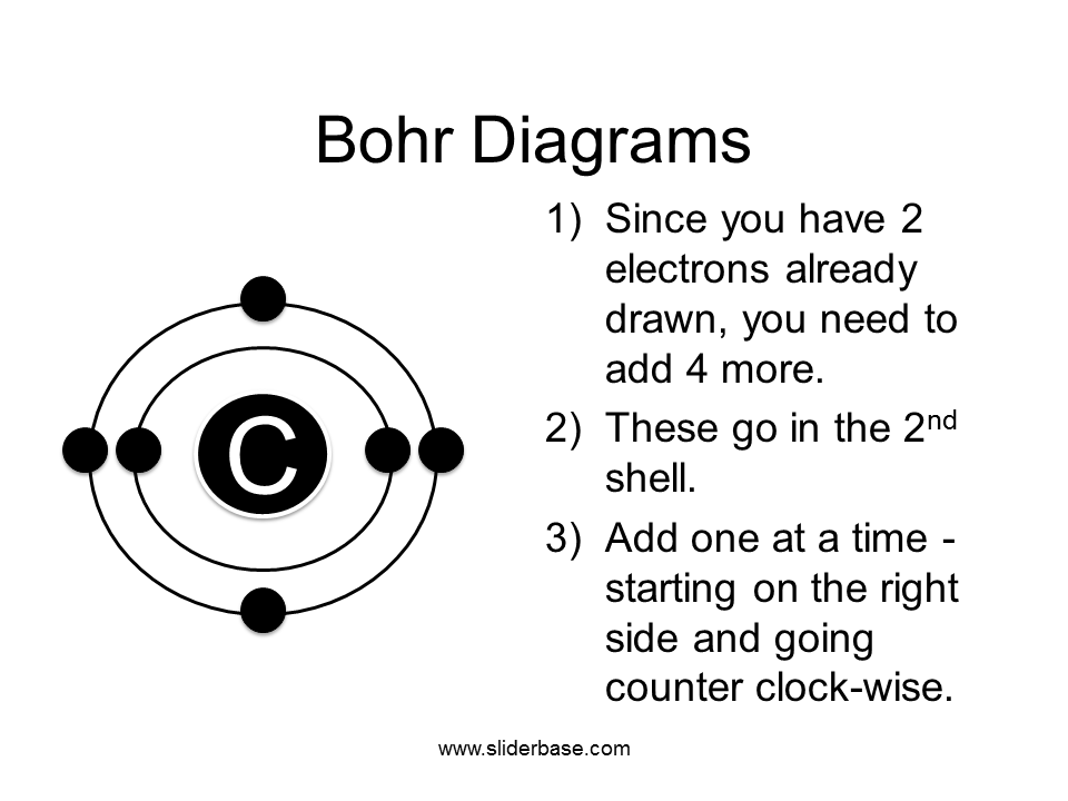 How To Draw Bohr Diagrams Presentation Chemistry