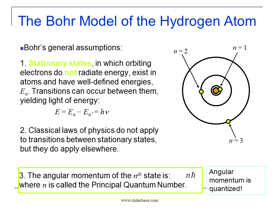 Hydrogen Atom Hydrogen Bohr Diagram