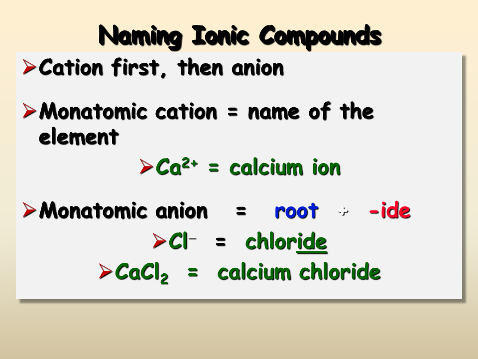 Naming Ionic Compounds