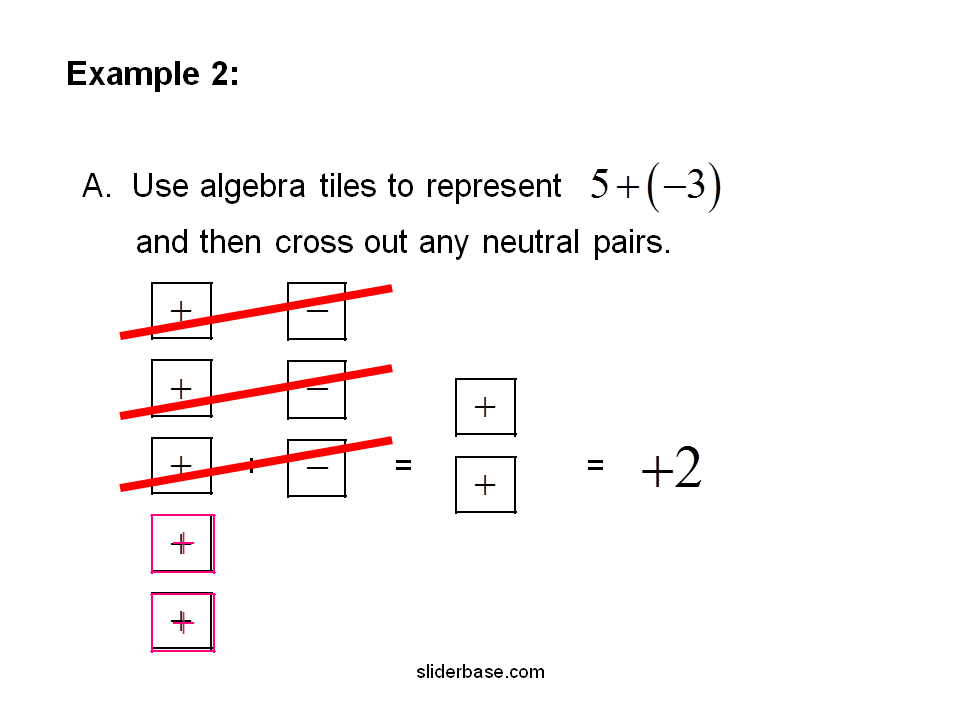 Adding Real Numbers Presentation Mathematics