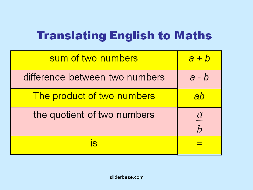 Real Numbers Presentation Mathematics