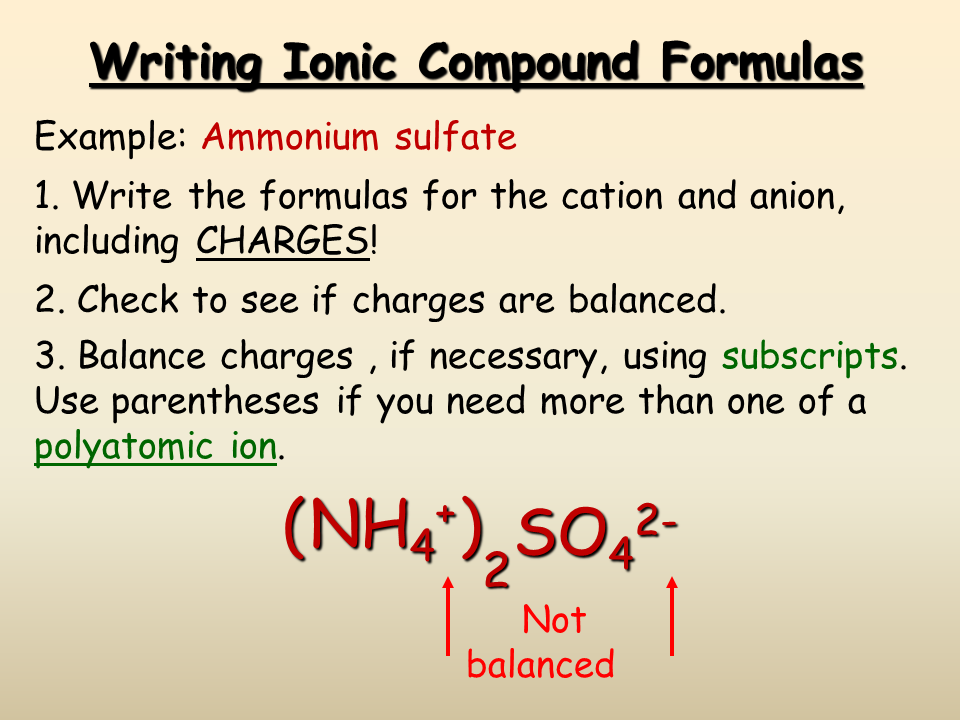Writing Ionic Compound Formulas