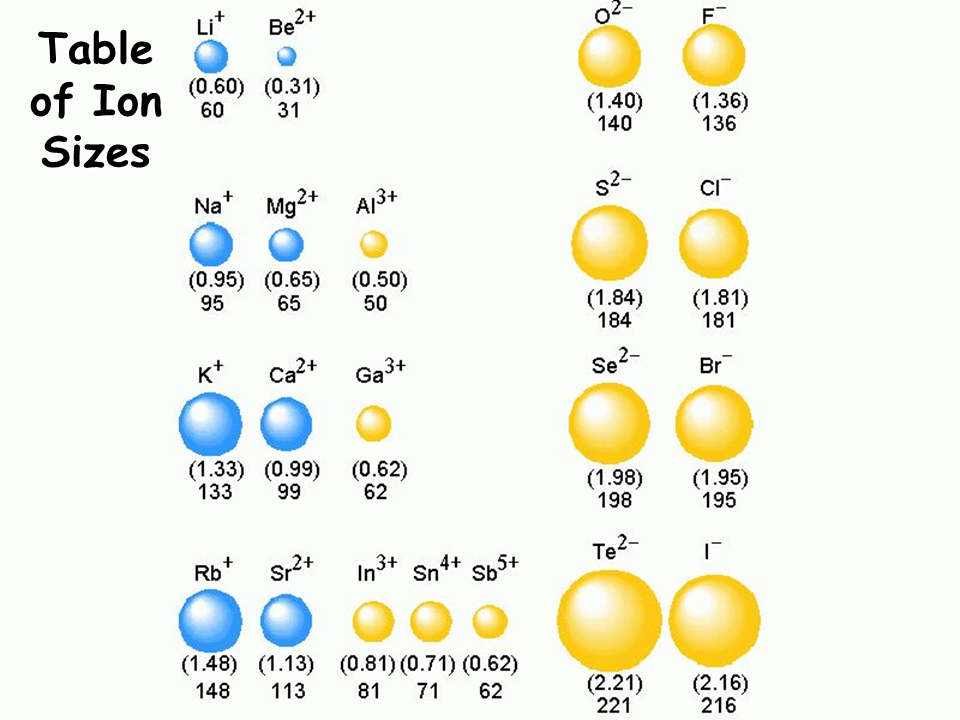 Periodic Table Of Electronegativities