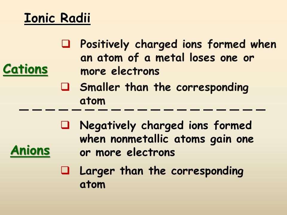Periodic Trends Presentation Chemistry