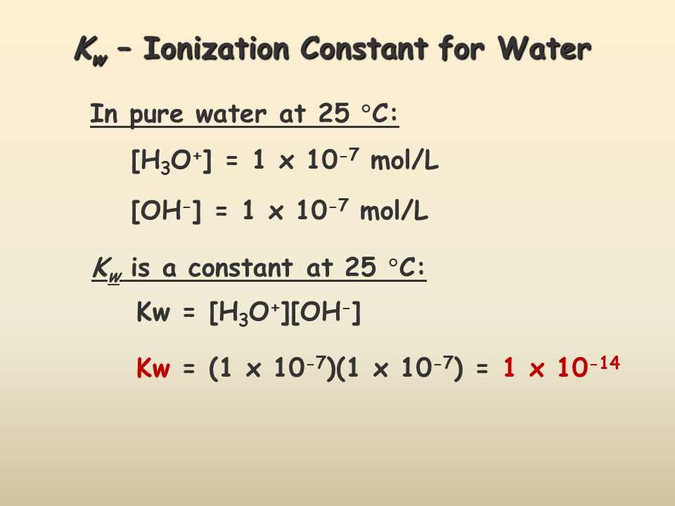 PH Calculations Presentation Chemistry