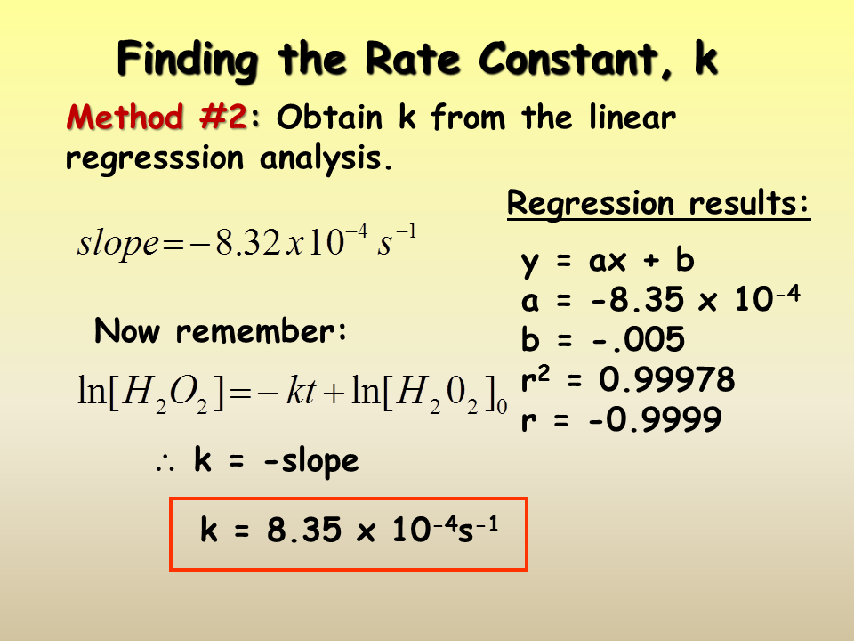 Determining Order With Concentration Vs Time Data