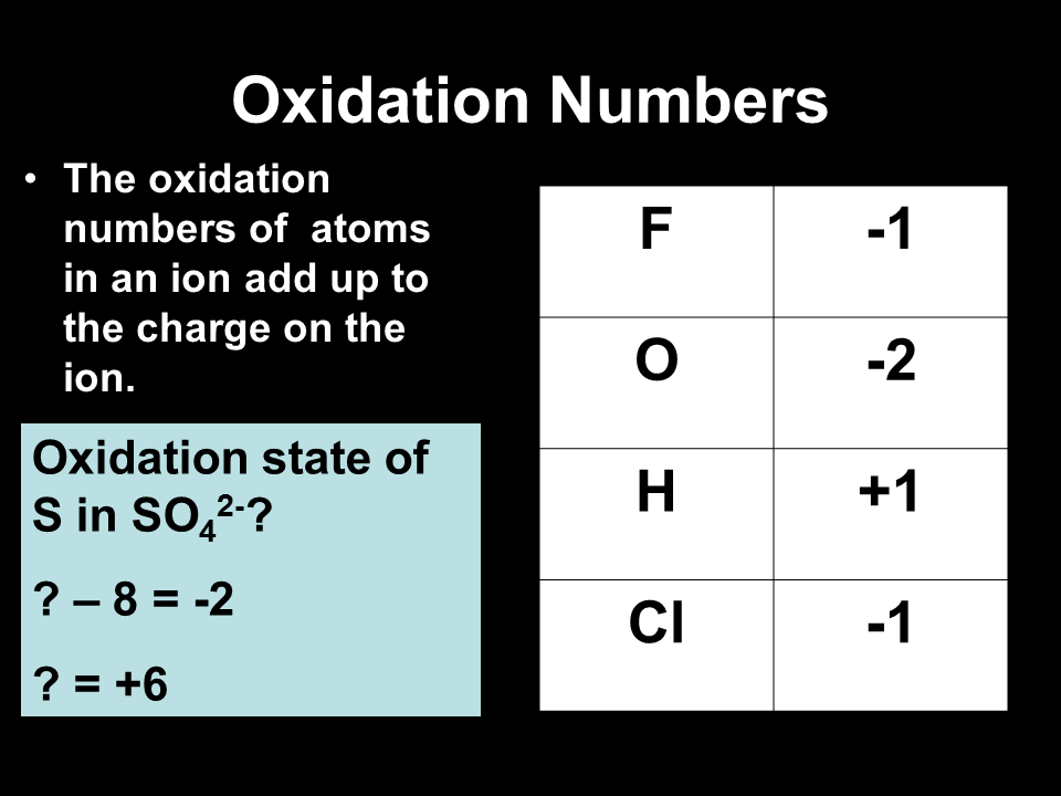 Oxidation Numbers And Names
