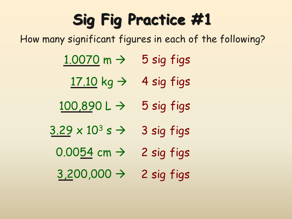 How Many Significant Figures In Each Of The Following 1 0070 M 5 Sig