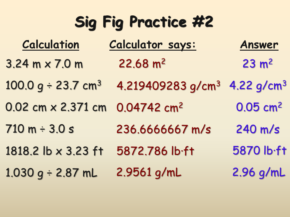 How Many Significant Figures In Each Of The Following 1 0070 M 5 Sig