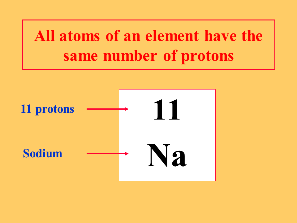 Two Atoms With The Same Number Of Protons But A Different Number Of 