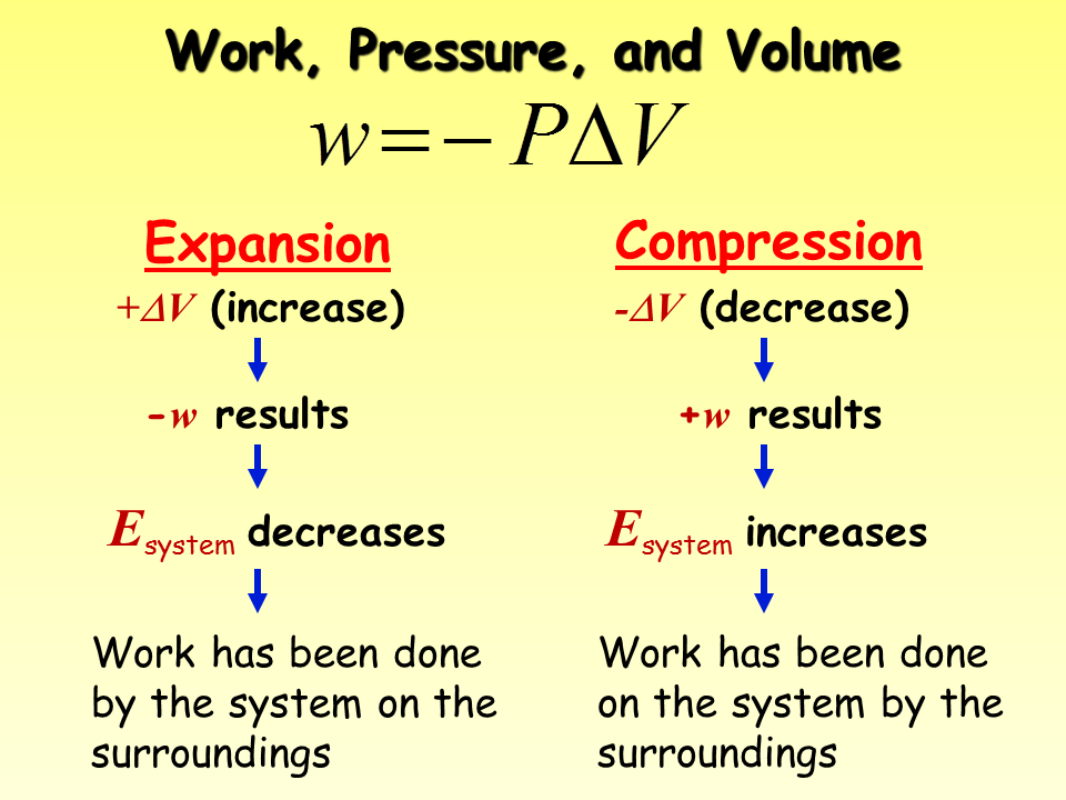 Thermodynamics Presentation Chemistry