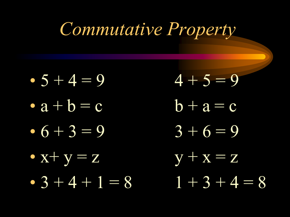 Commutative Property
