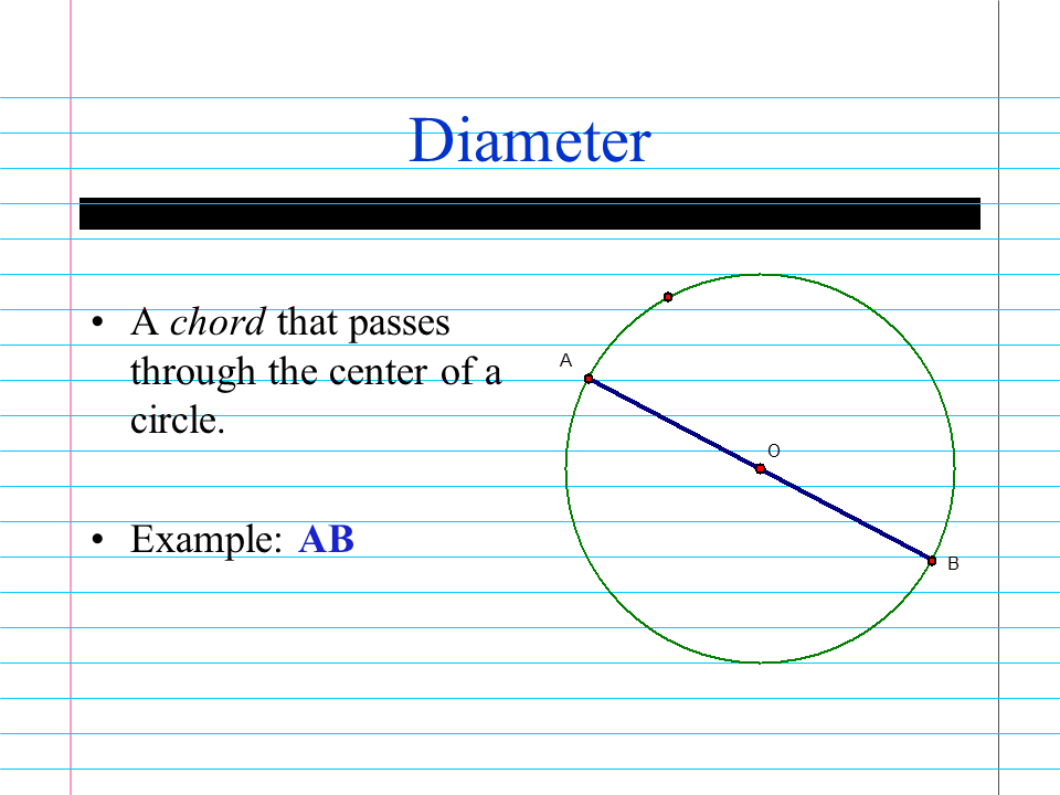 Circle Terminology Presentation Mathematics