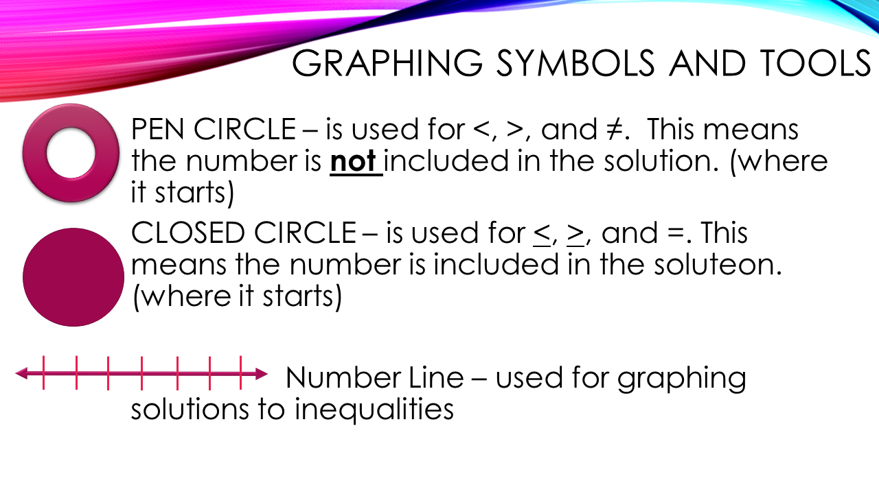 Maths Inequalities Presentation Mathematics