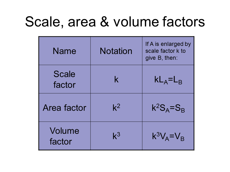 Similar Shapes Presentation Mathematics