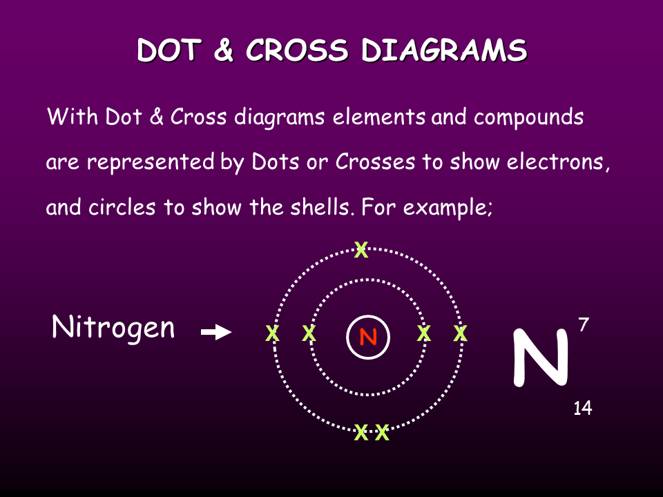 Bohr s Atom