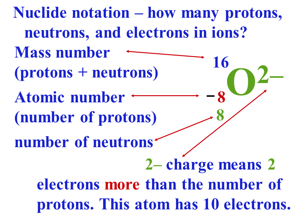 Periodic Table Of Elements Number Of Protons Neutrons And Electrons 