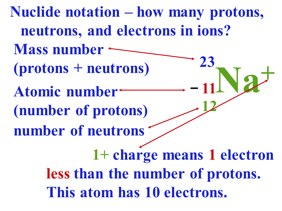 Isotopes 