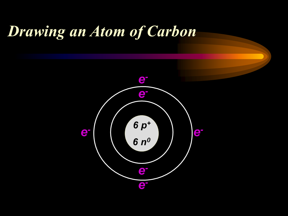 Basic Chemistry Presentation Chemistry