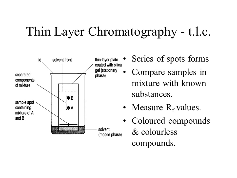 Thin Layer Chromatography