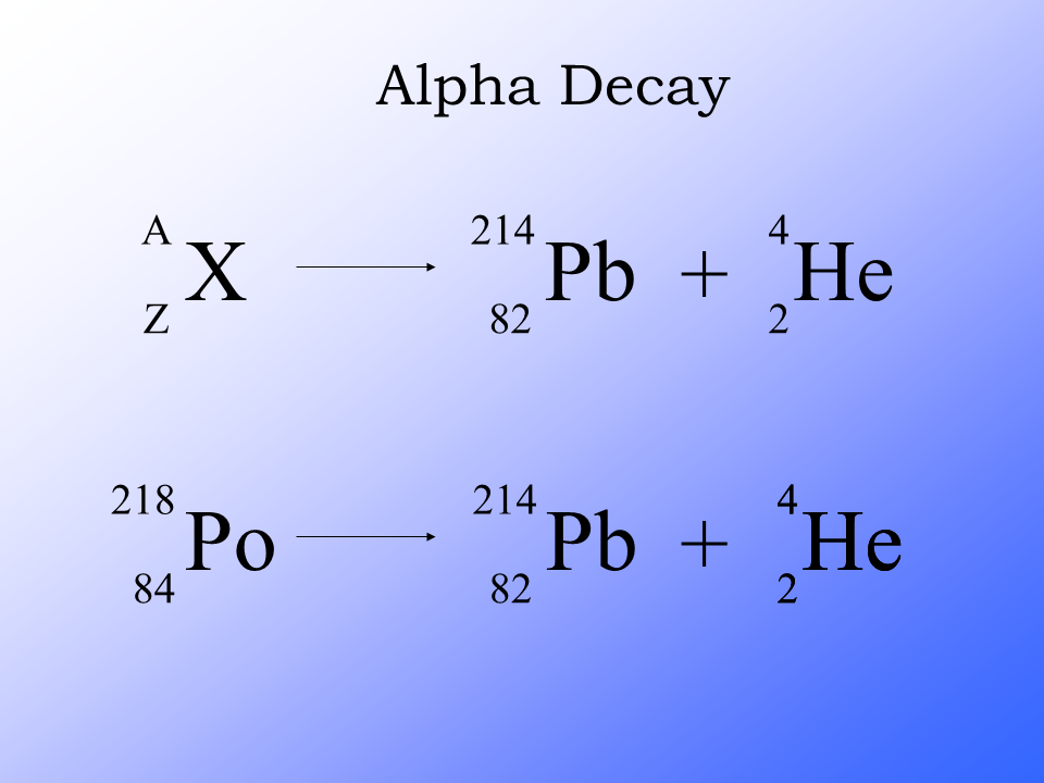 Beta Decay