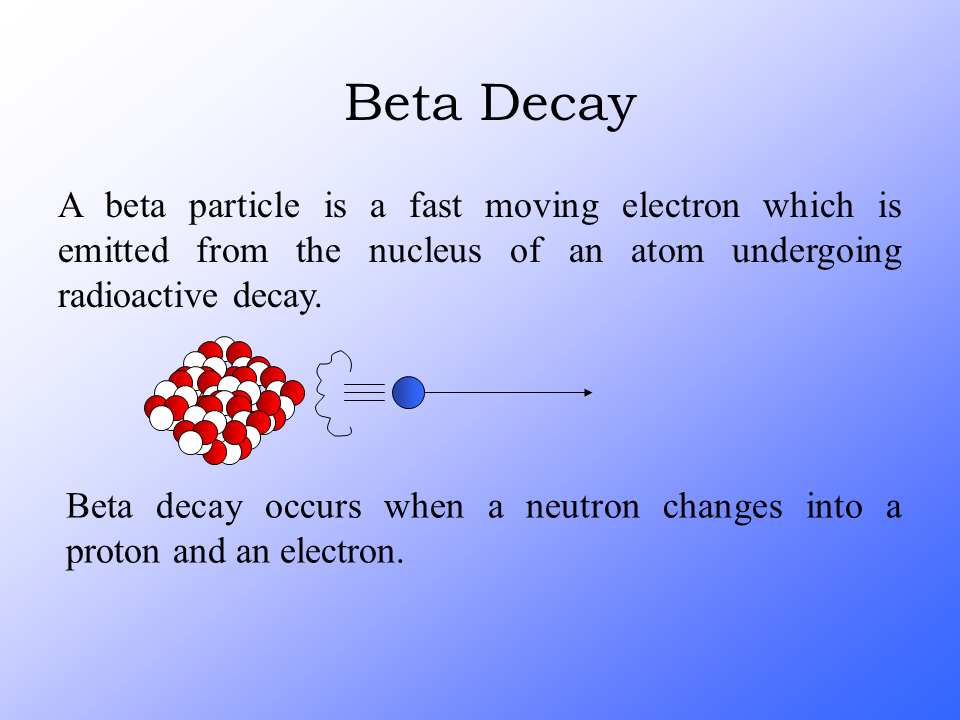 Beta Decay