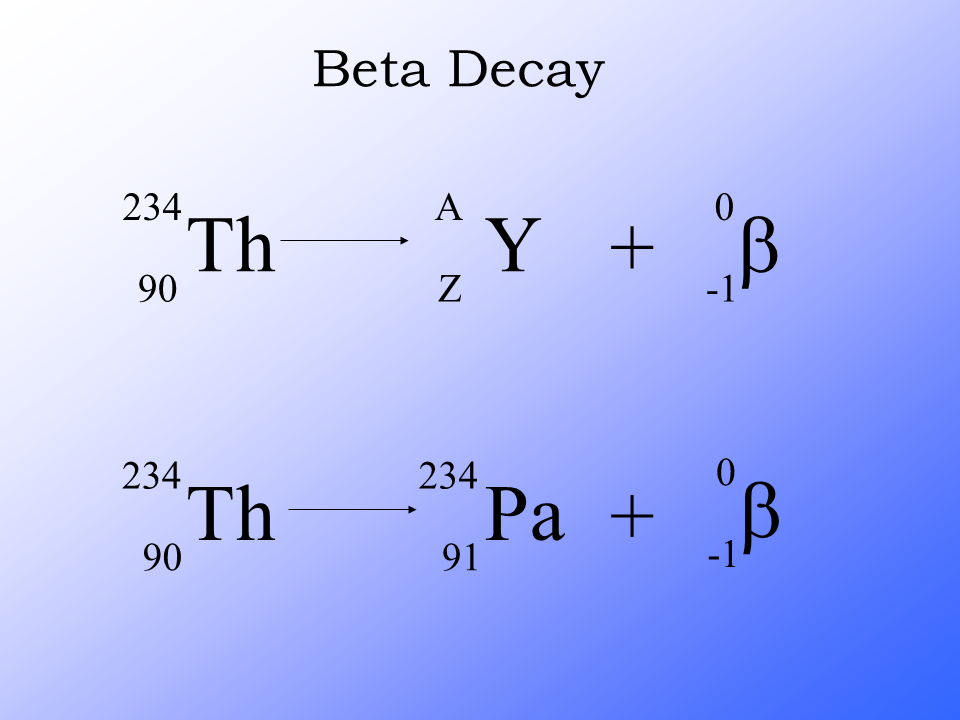Uranium Beta Decay Equation Tessshebaylo