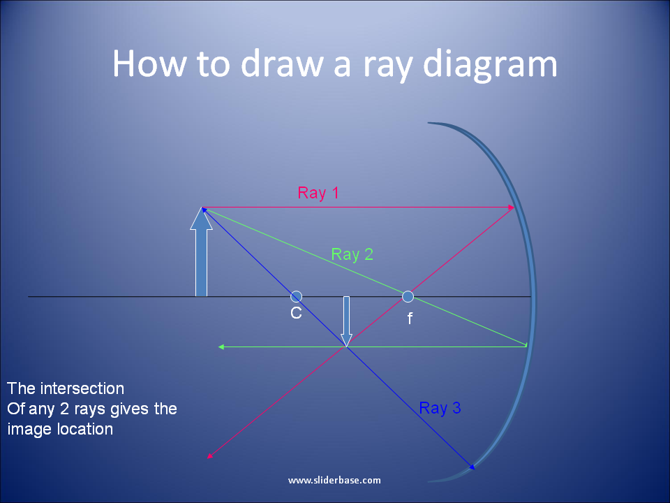 Ray Diagrams For Convex Mirrors
