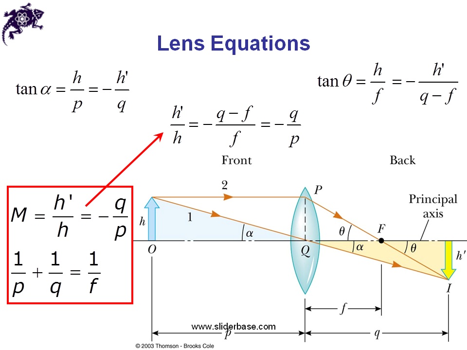Focal Length For A Lens