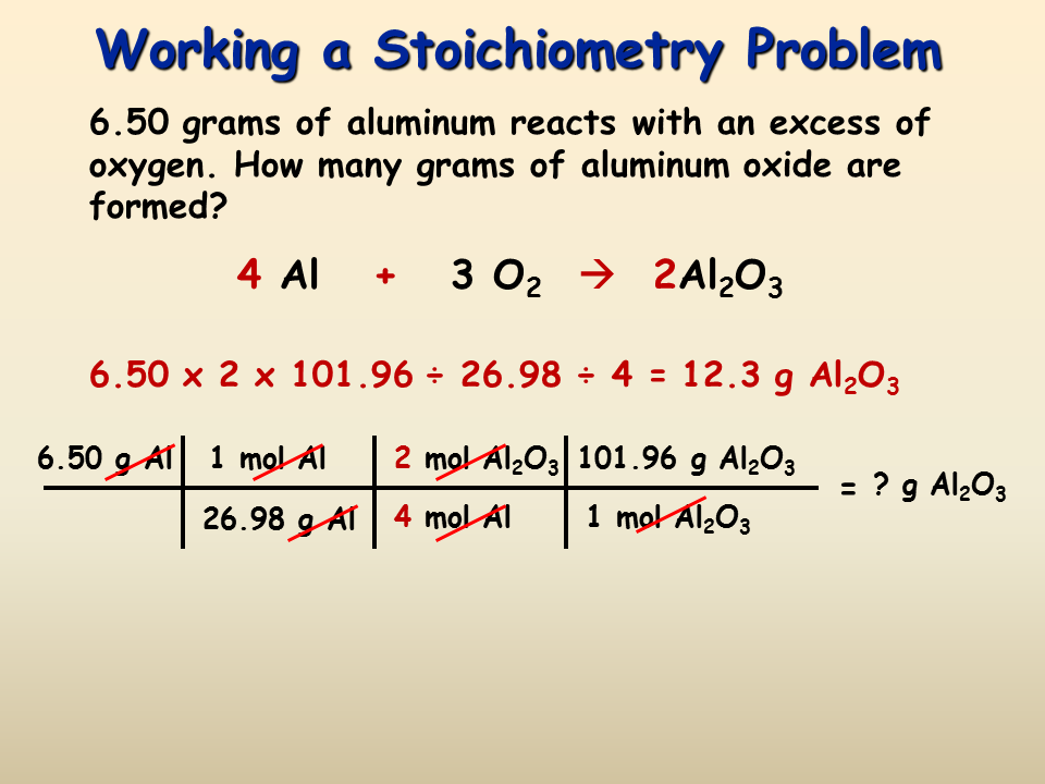 Stoichiometry Gas Stoichiometry Presentation Chemistry