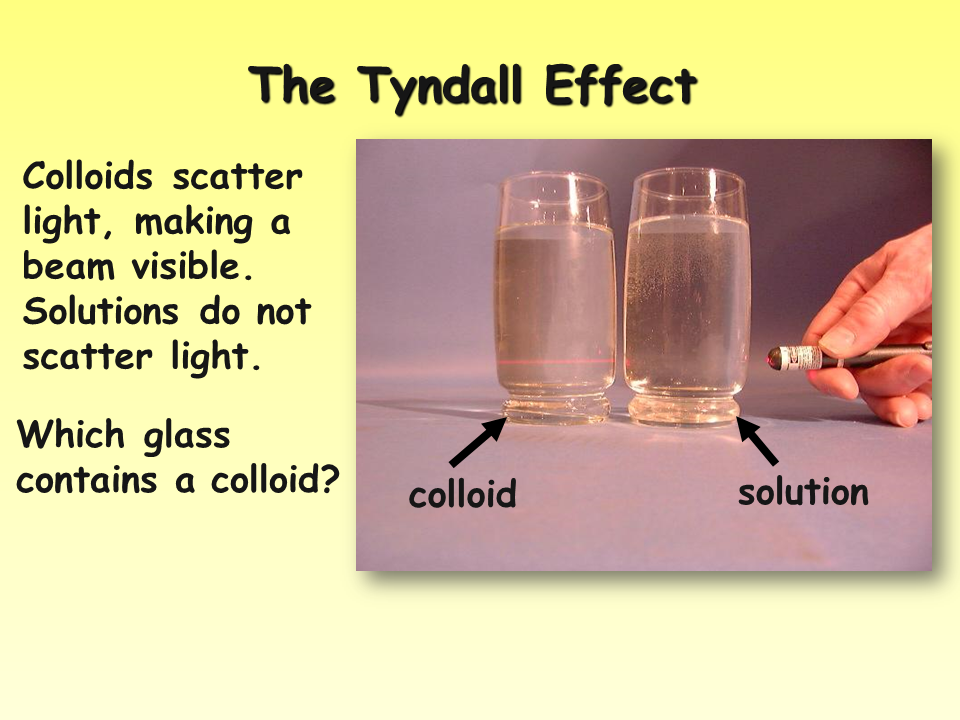 Suspensions And Colloids Presentation Chemistry