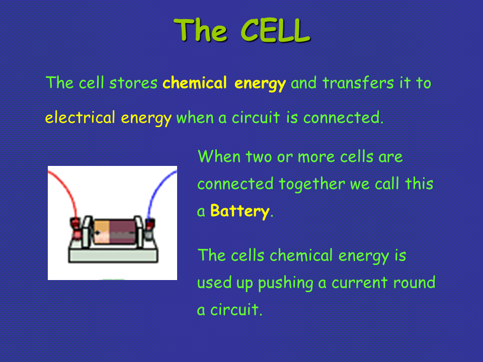 Electrical Circuits Presentation Physics
